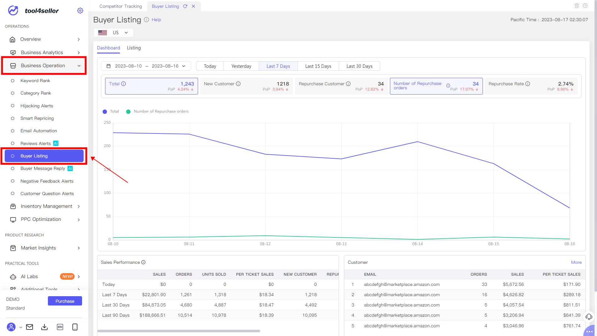 7.1 How to Make Use of the Buyer Listing? - tool4seller