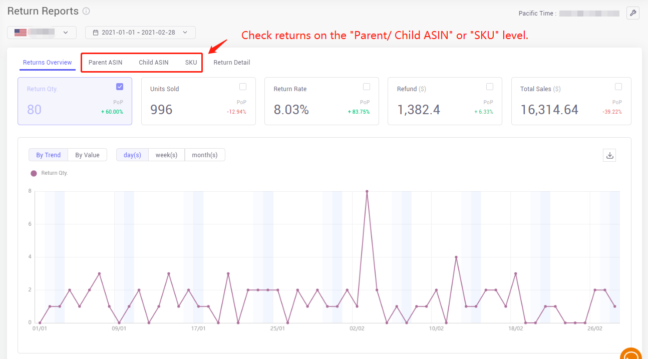 5.1 How to Navigate the Return Reports and Analysis? - tool4seller
