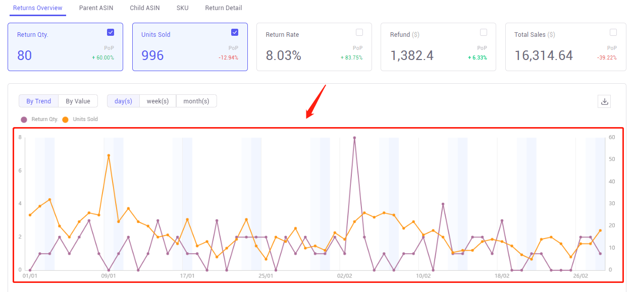 5.1 How to Navigate the Return Reports and Analysis? - tool4seller